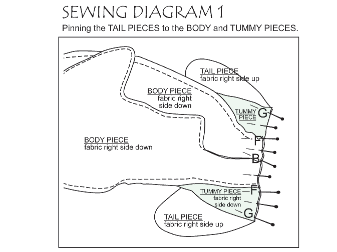 Sew a Shark Softie Photo Tutorial | Funky Friends Factory